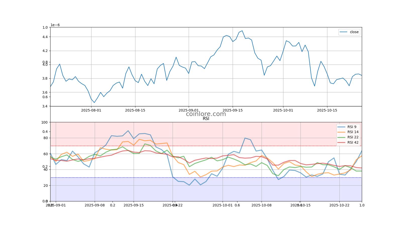 FUMoney RSI indicator