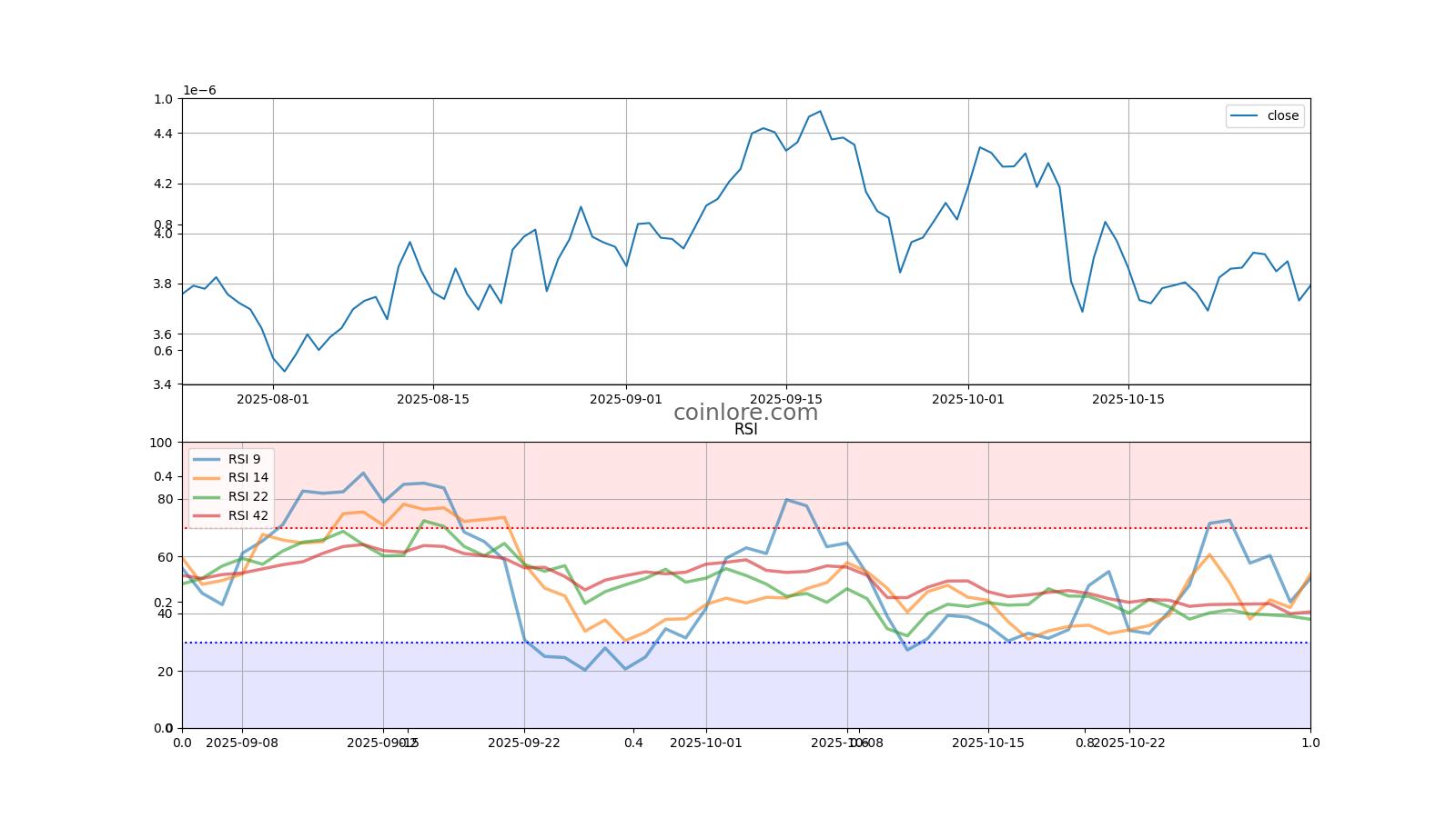 FUMoney RSI indicator