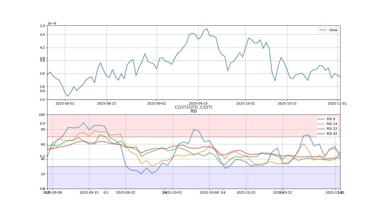 FUMoney RSI indicator