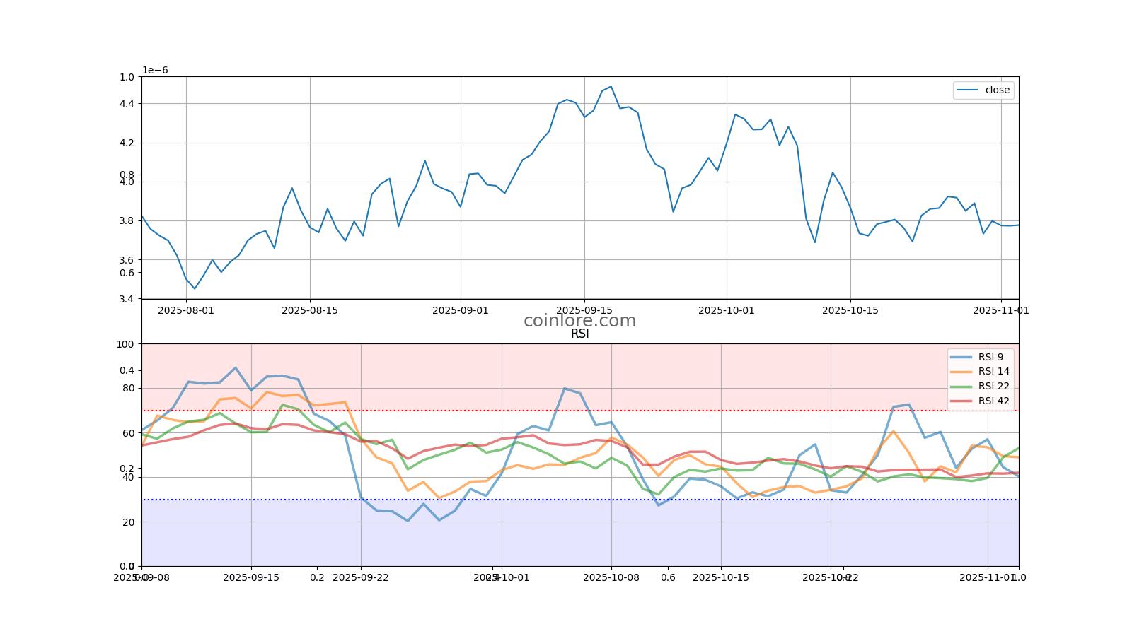 FUMoney RSI indicator