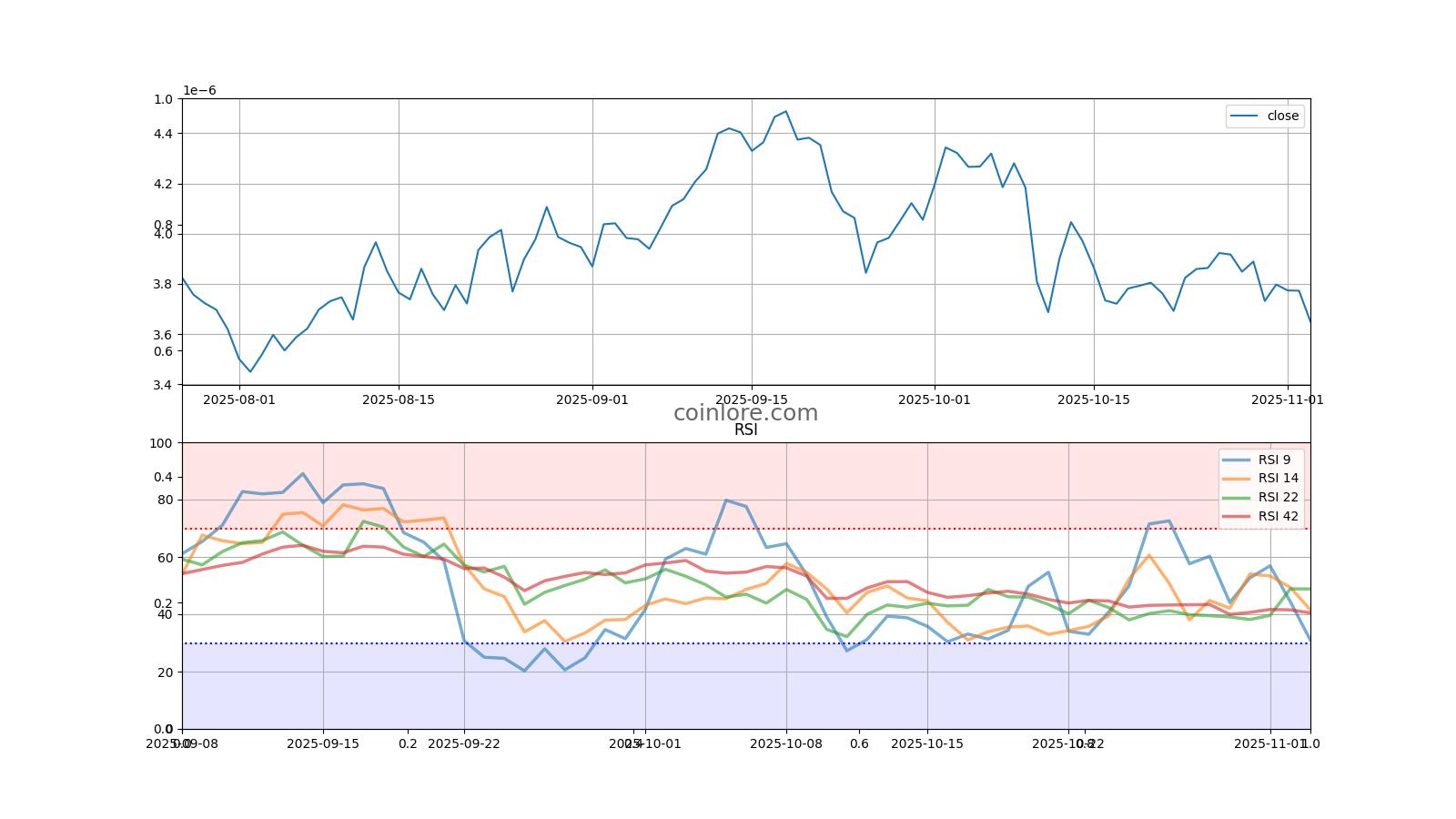 FUMoney RSI indicator