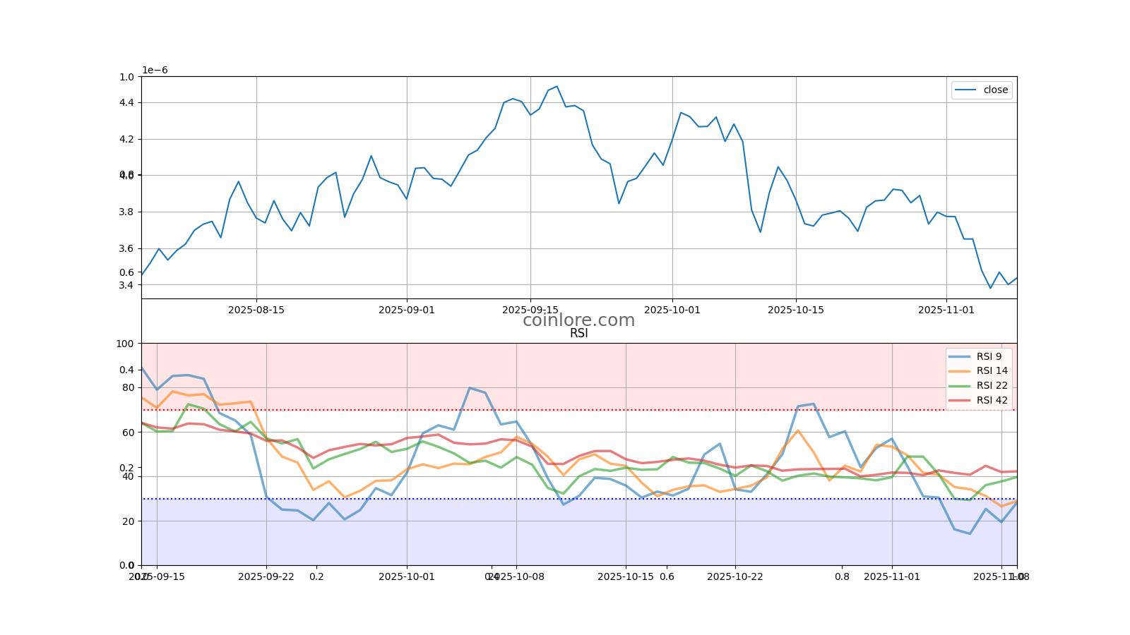 FUMoney RSI indicator