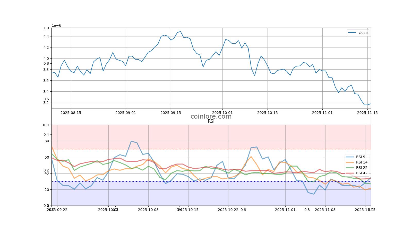 FUMoney RSI indicator