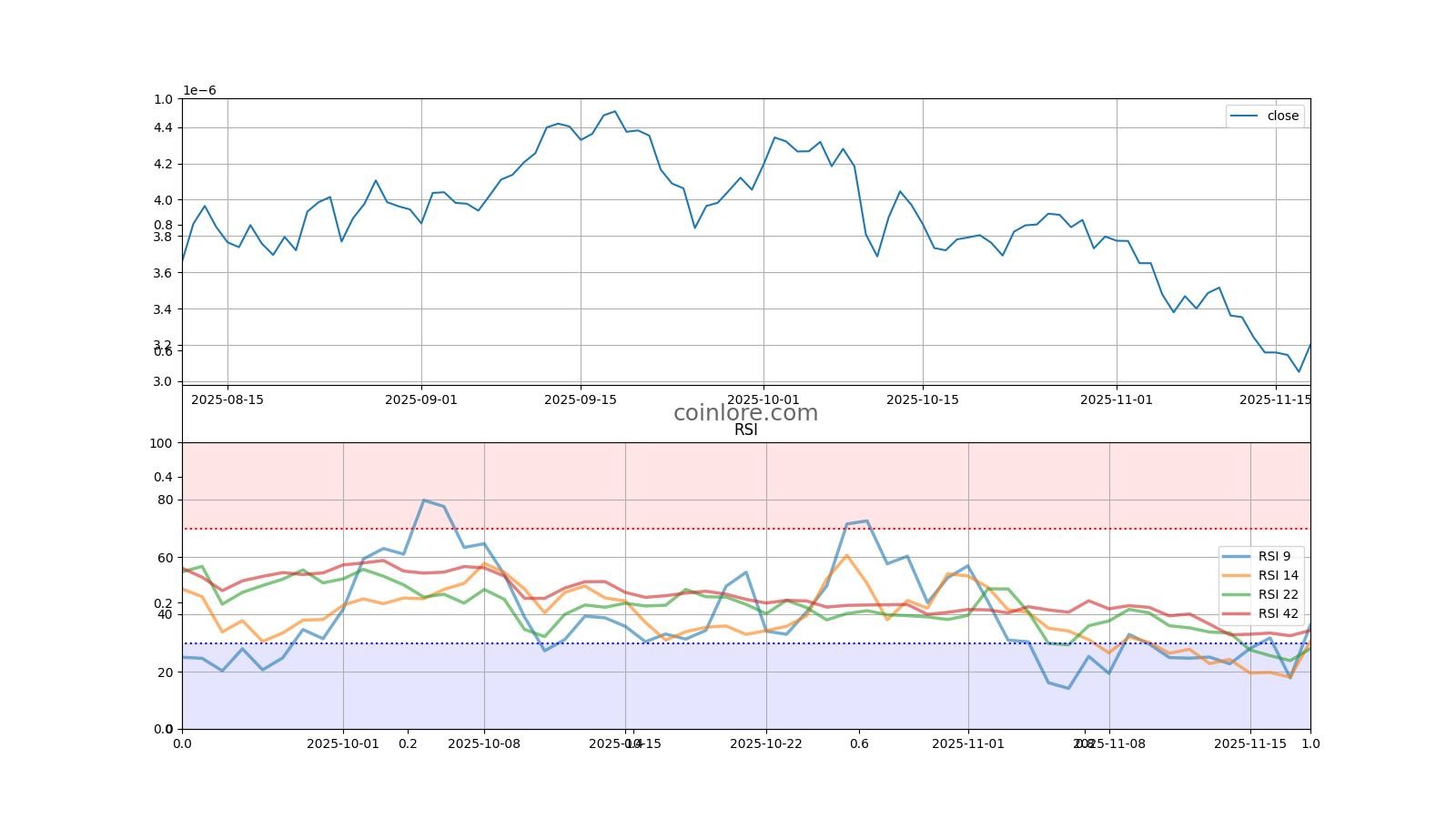 FUMoney RSI indicator