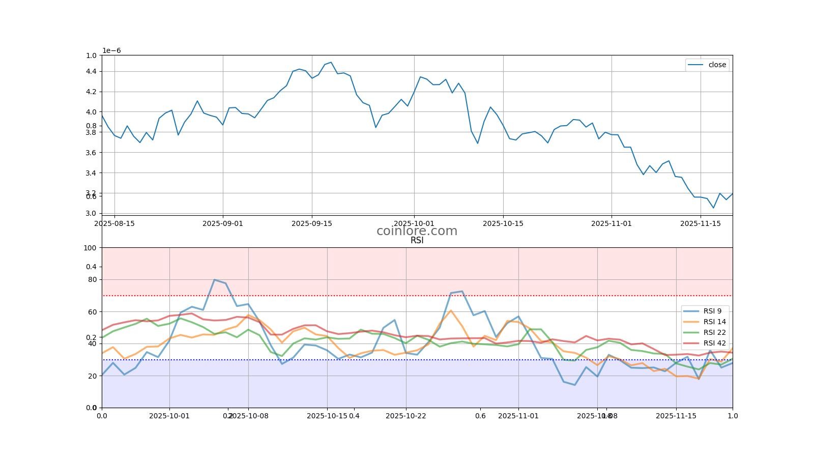 FUMoney RSI indicator