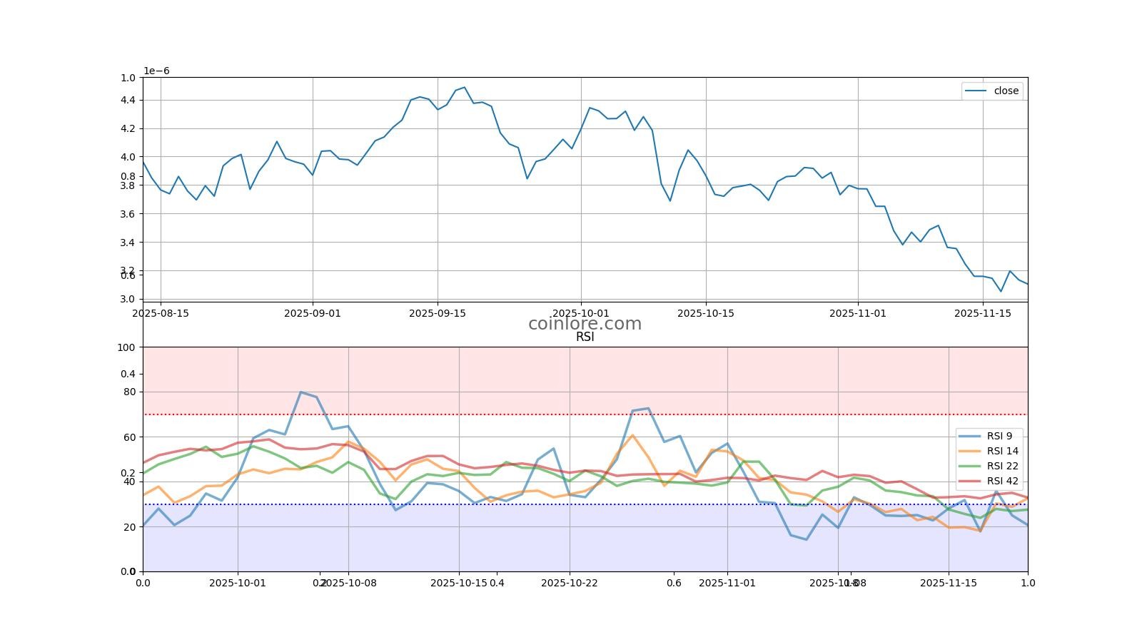 FUMoney RSI indicator