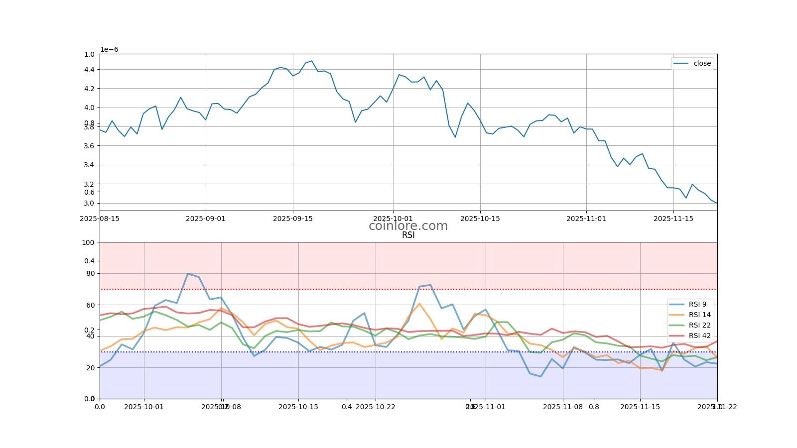 FUMoney RSI indicator