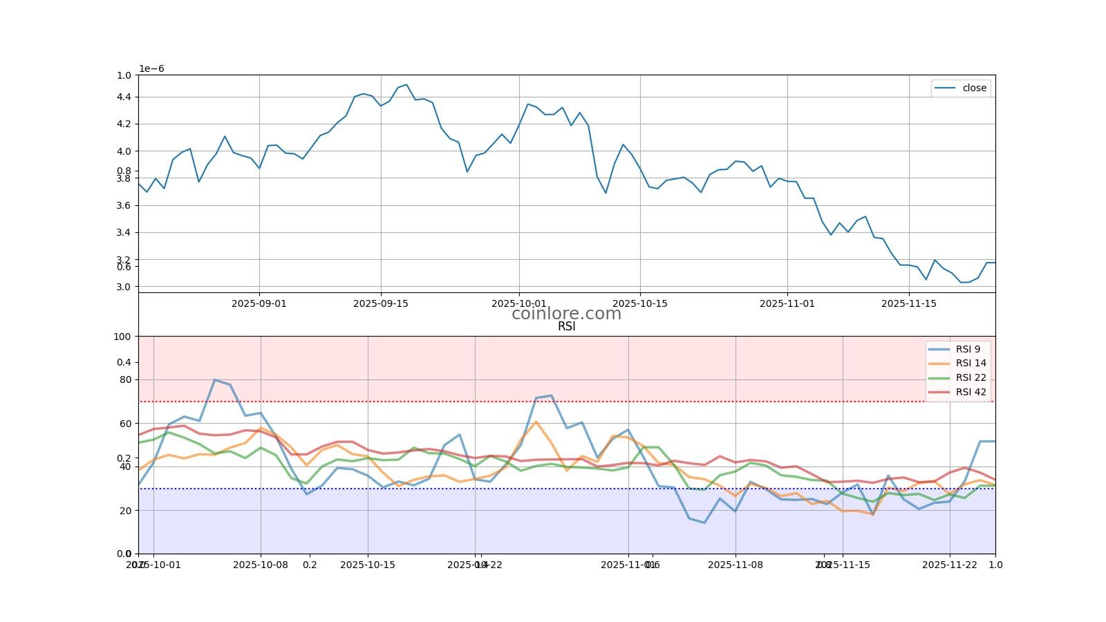 FUMoney RSI indicator
