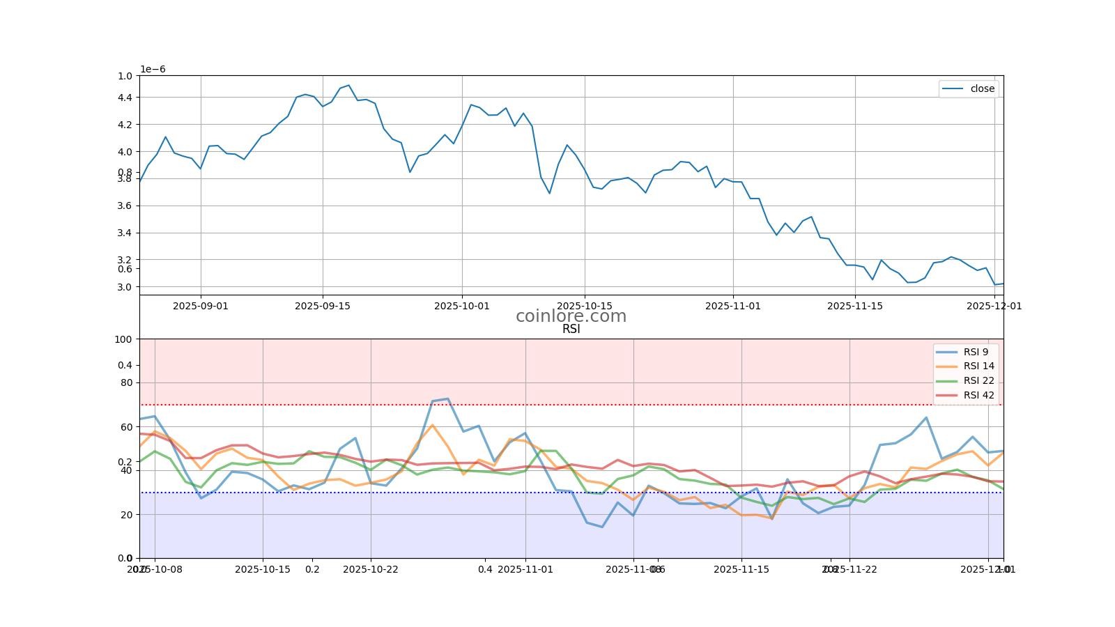 FUMoney RSI indicator