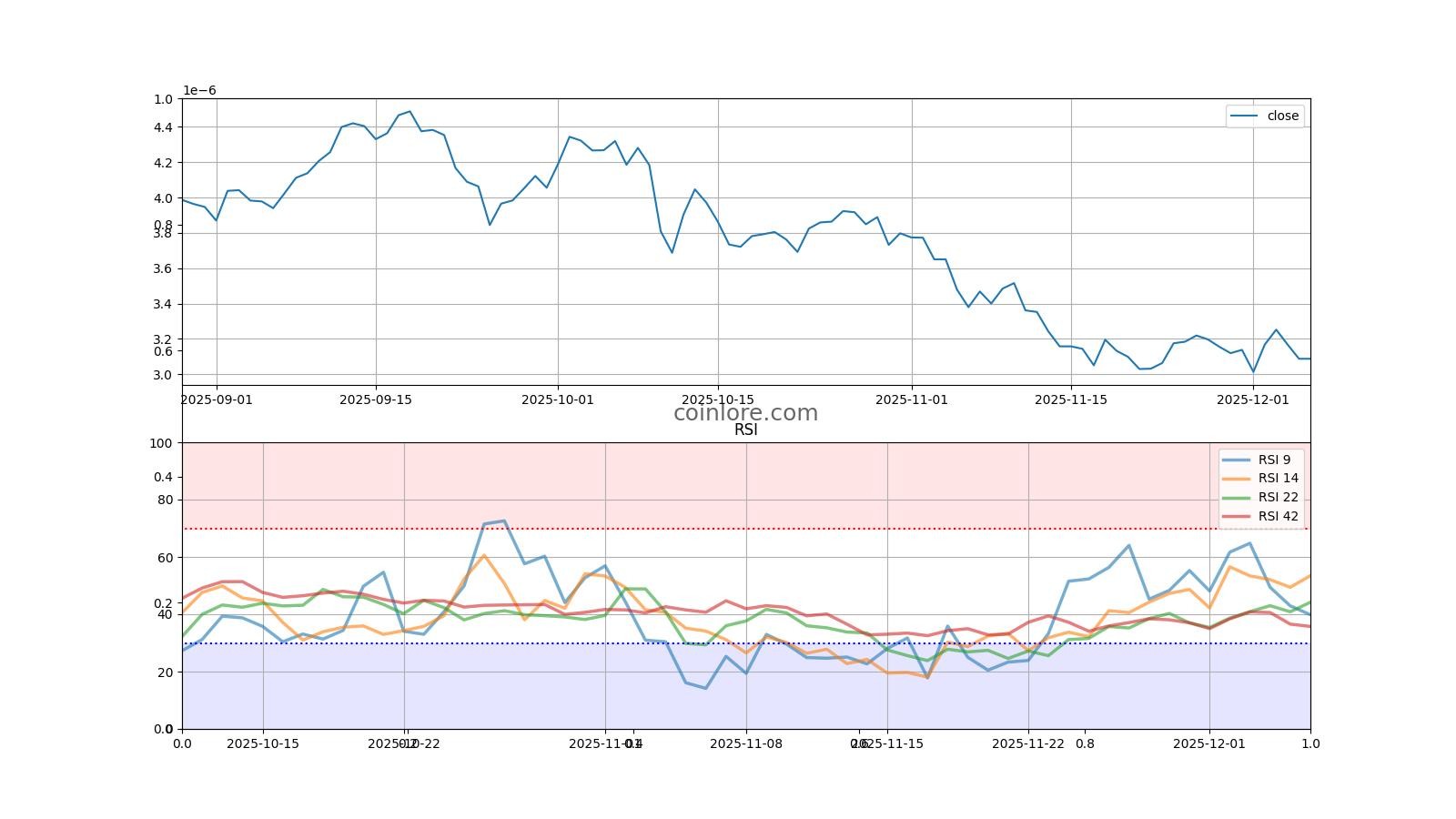 FUMoney RSI indicator
