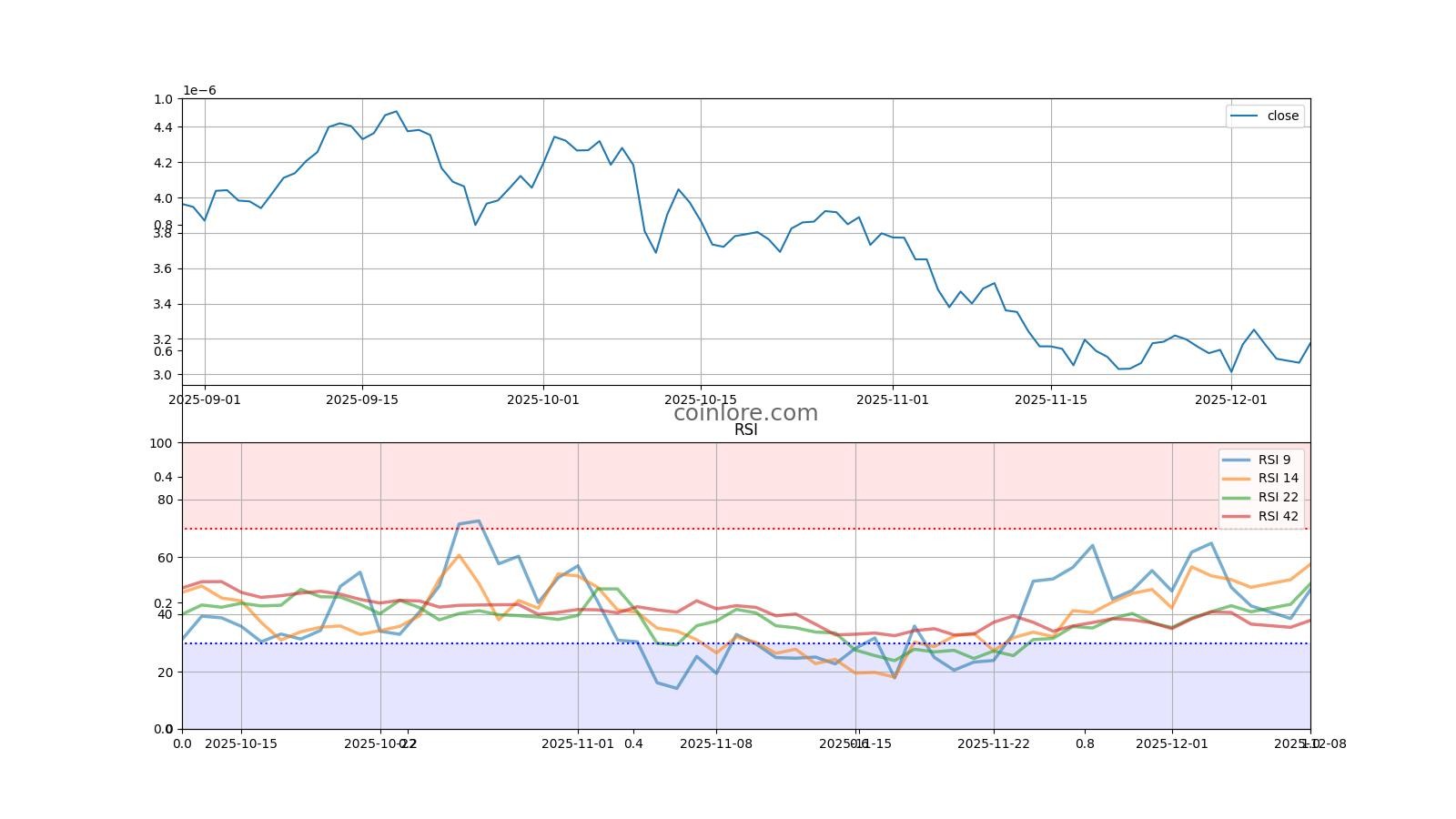 FUMoney RSI indicator