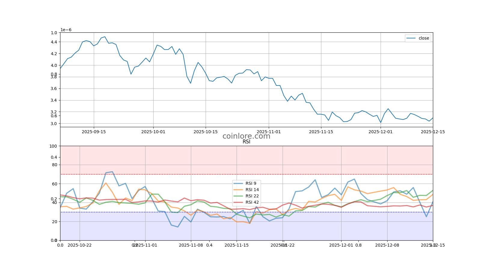 FUMoney RSI indicator