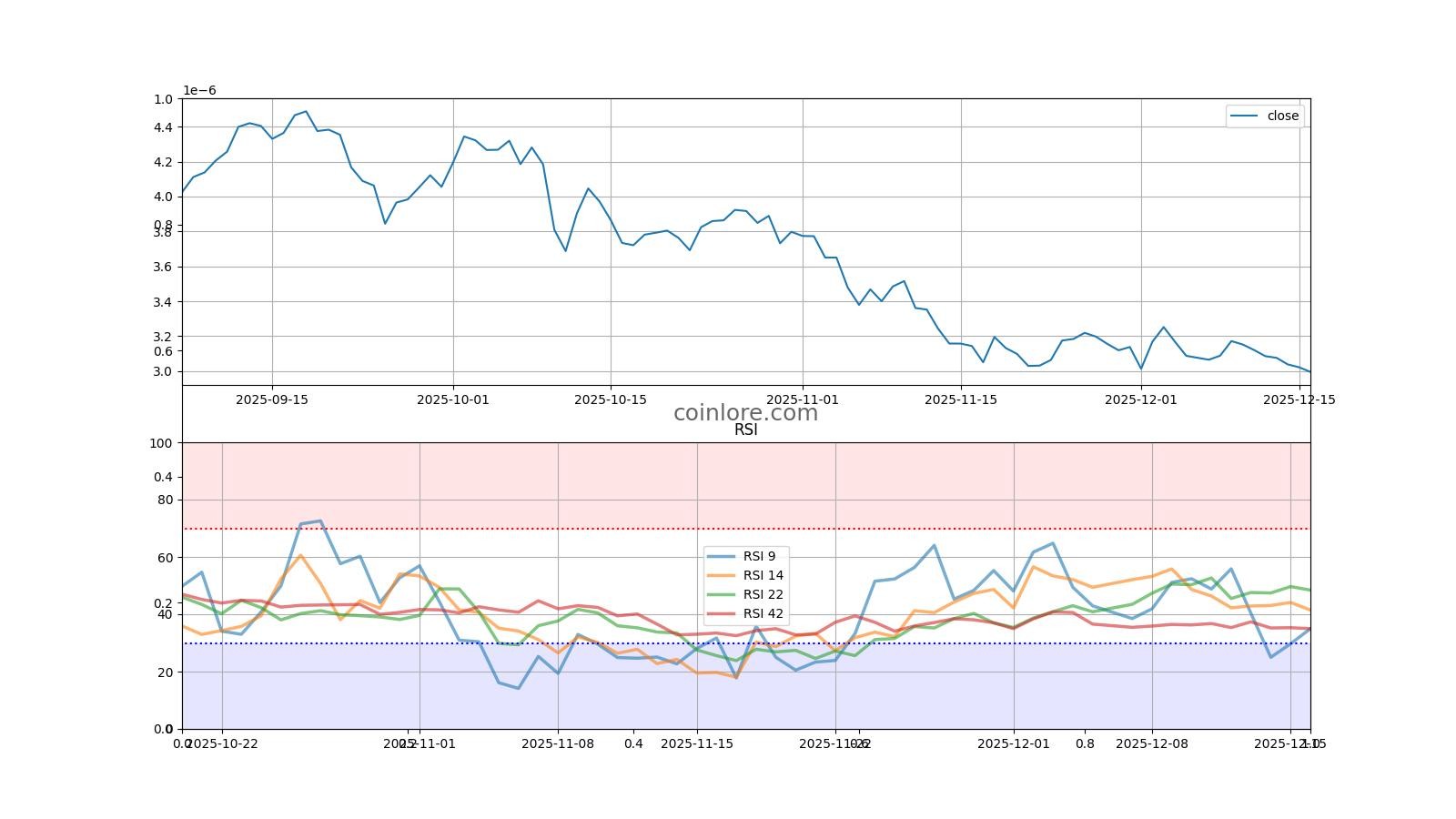 FUMoney RSI indicator