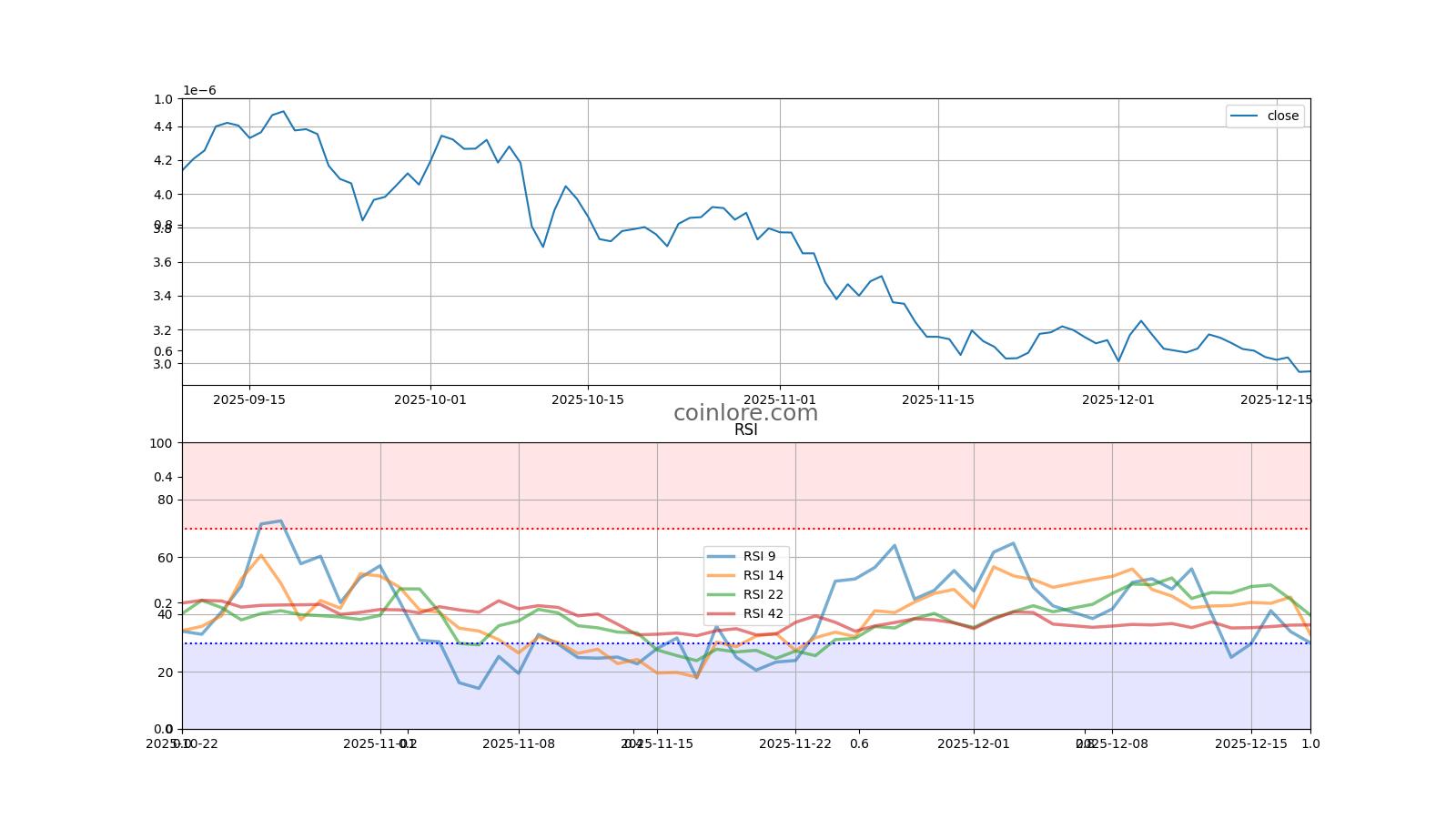 FUMoney RSI indicator