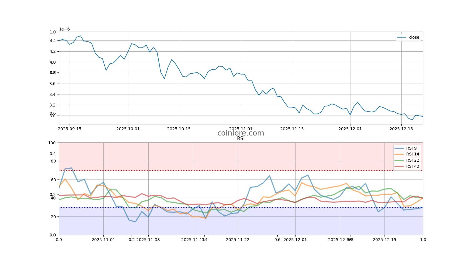 FUMoney RSI indicator