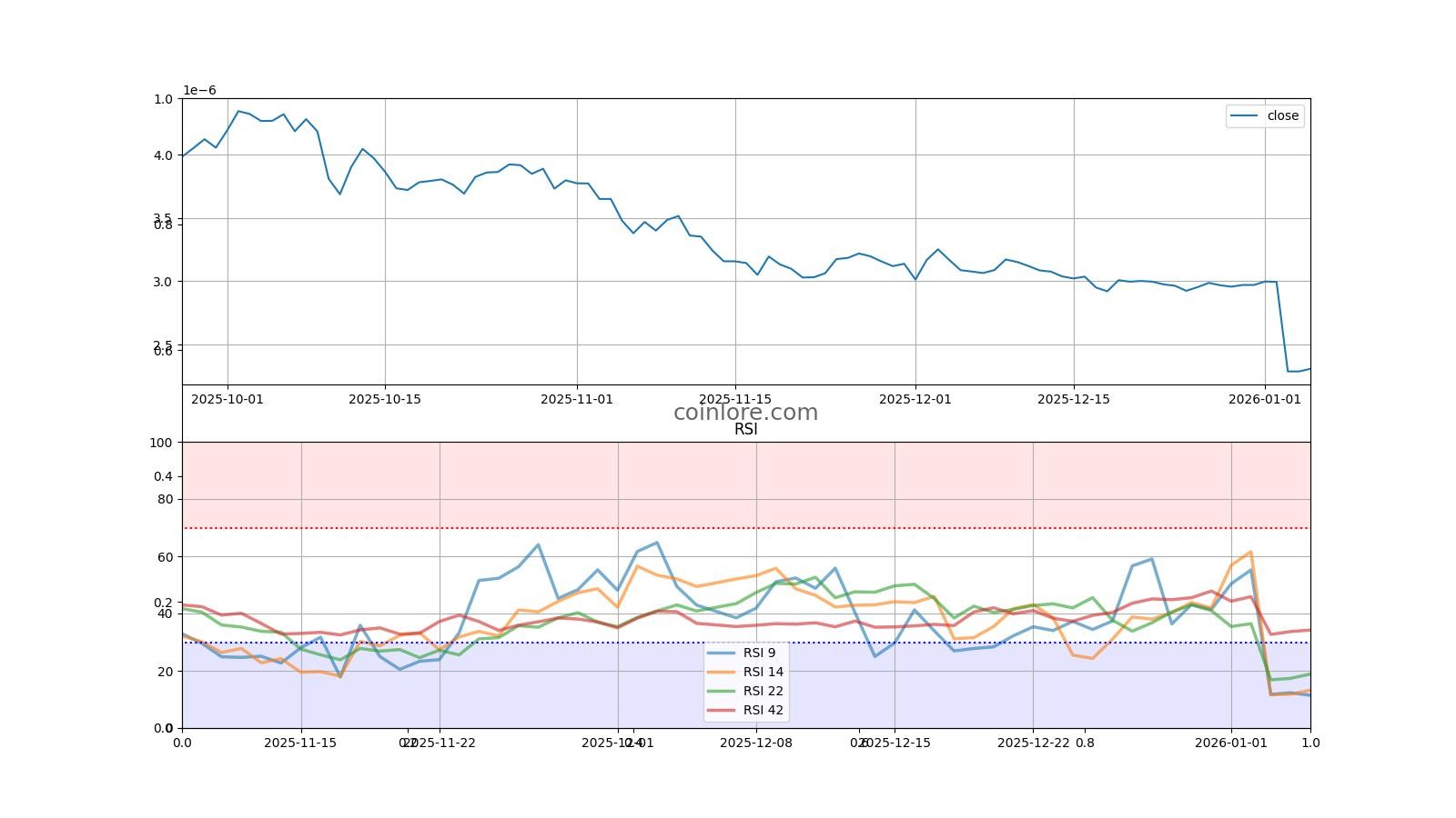 FUMoney RSI indicator