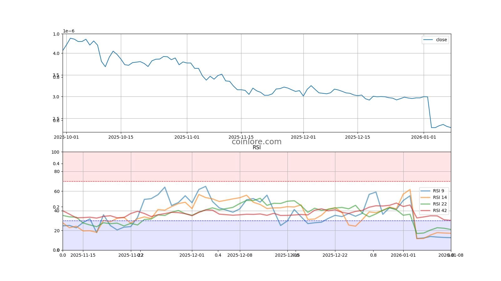 FUMoney RSI indicator