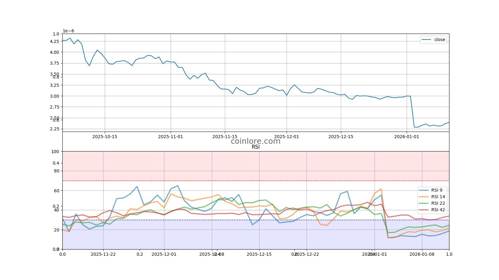 FUMoney RSI indicator