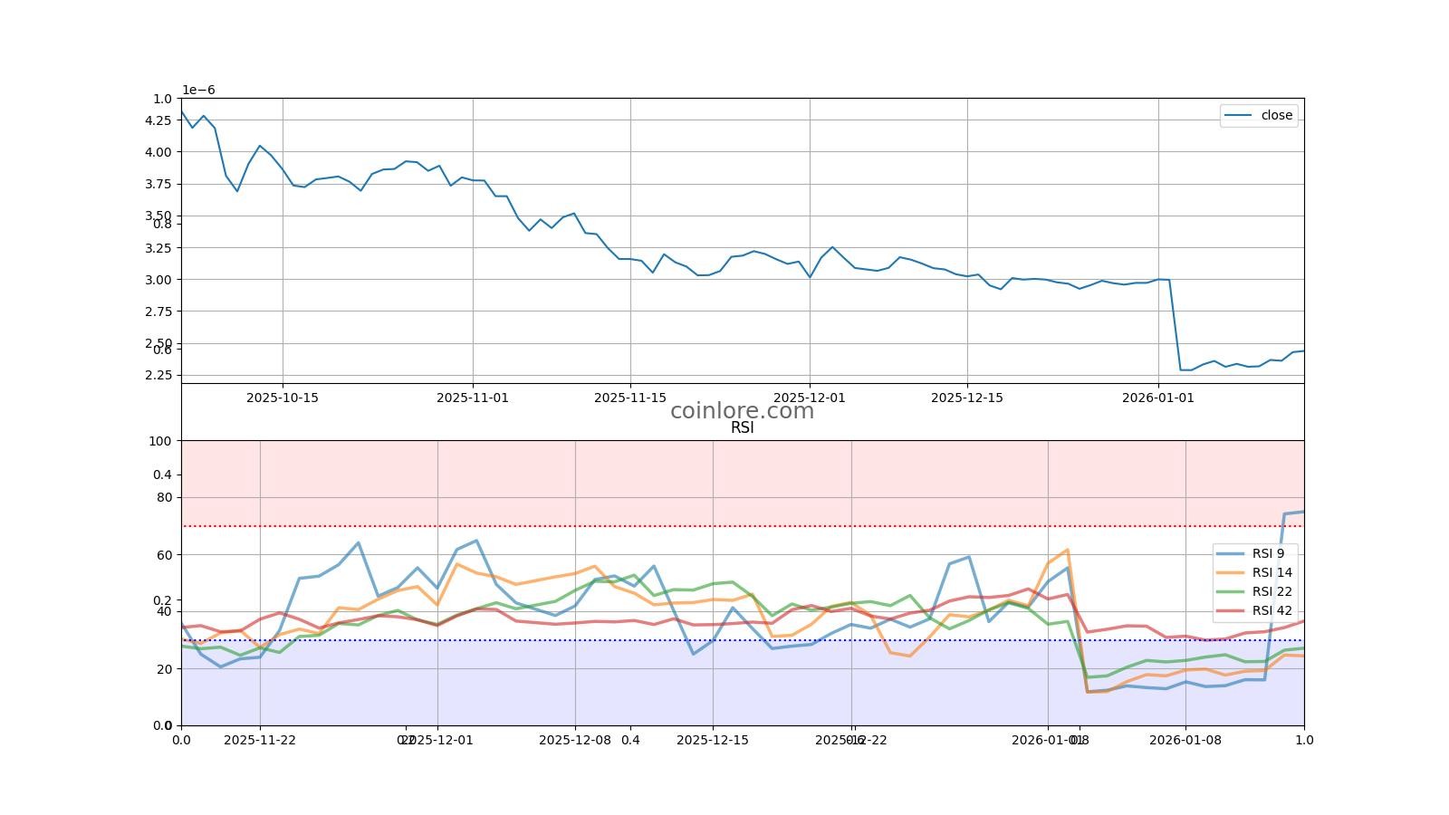 FUMoney RSI indicator