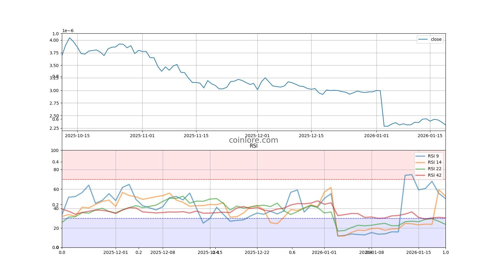 FUMoney RSI indicator