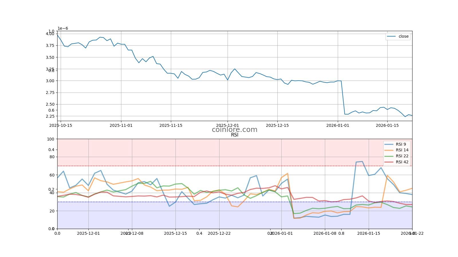 FUMoney RSI indicator
