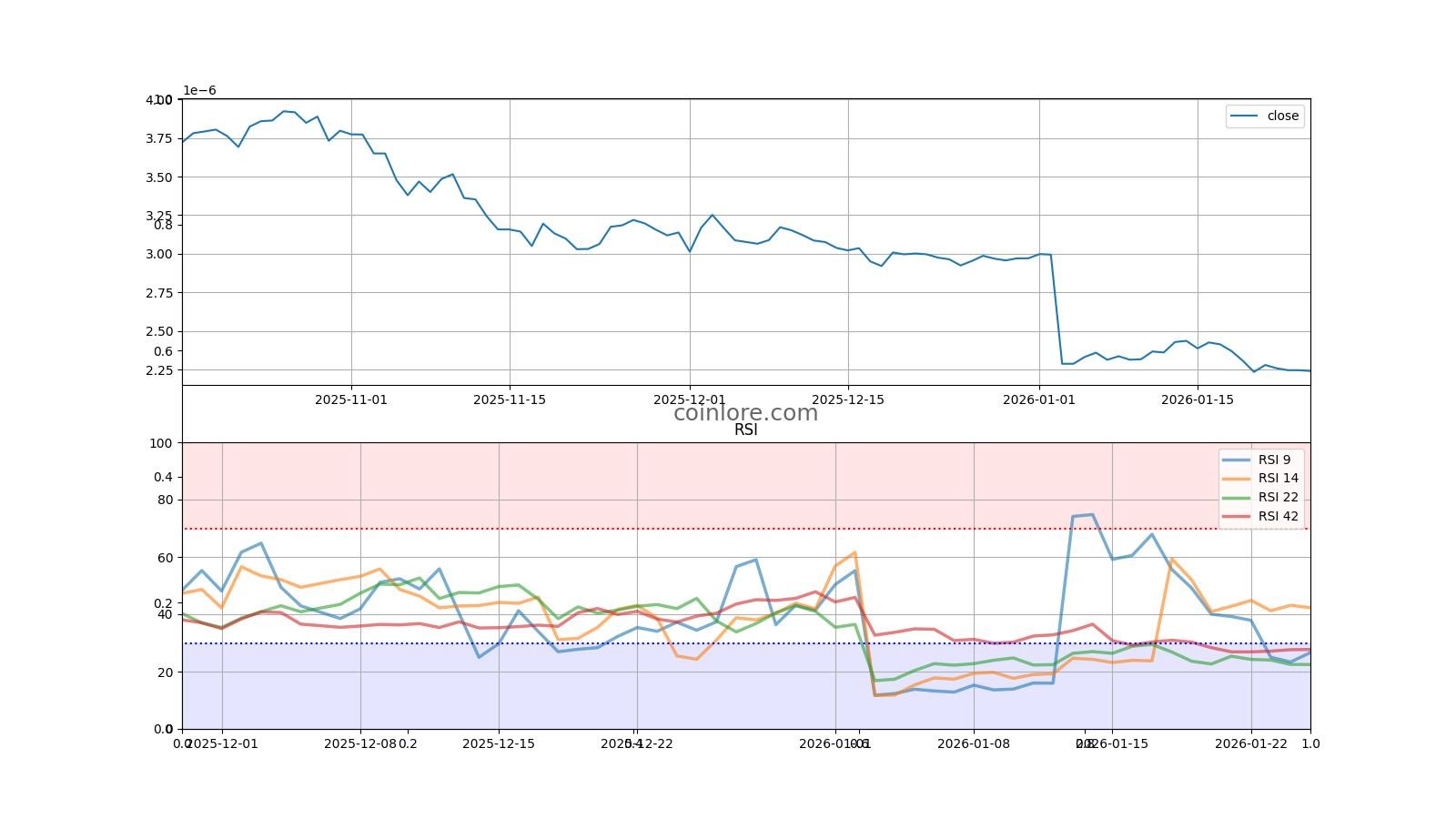 FUMoney RSI indicator