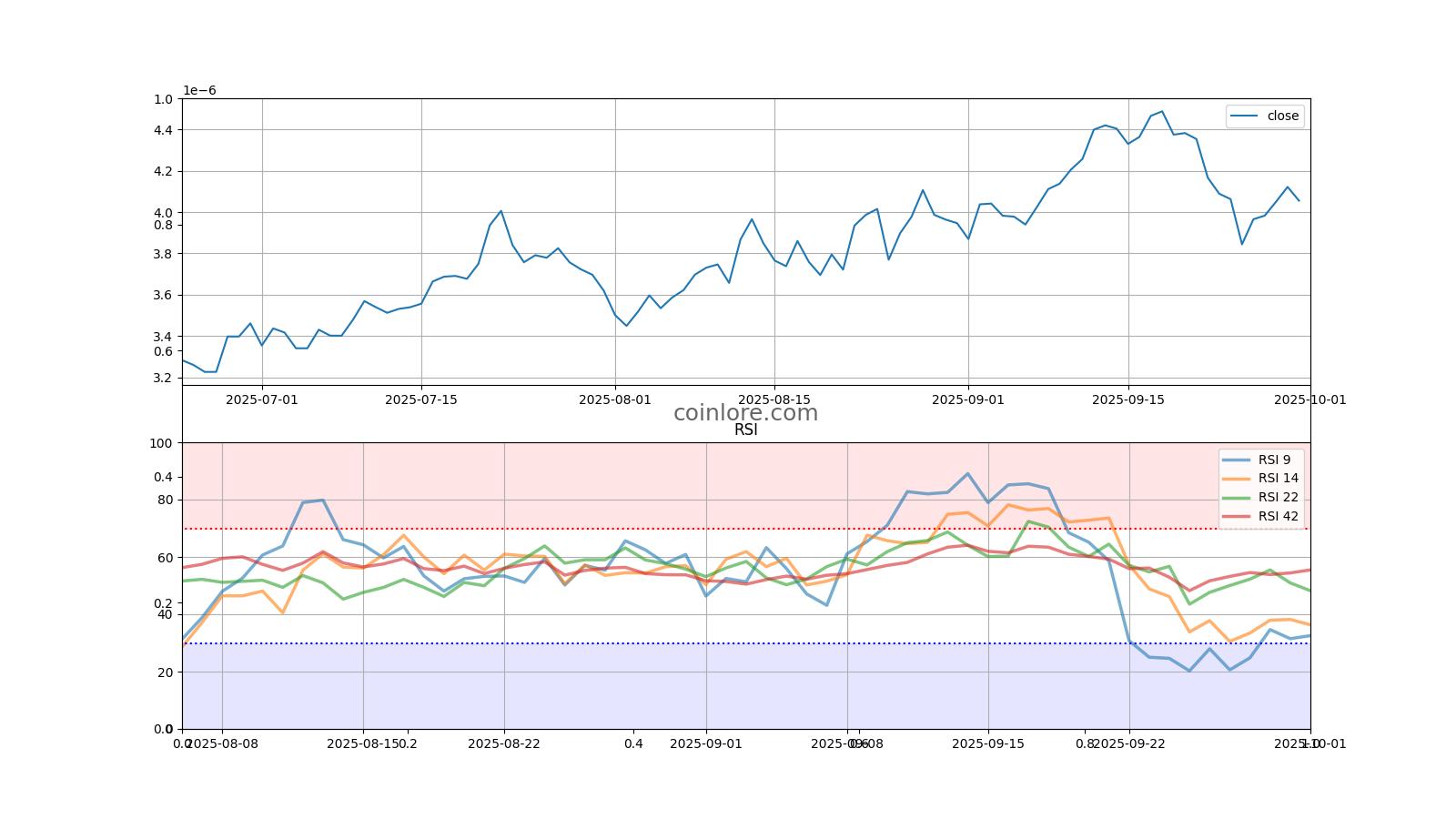 FUMoney RSI indicator