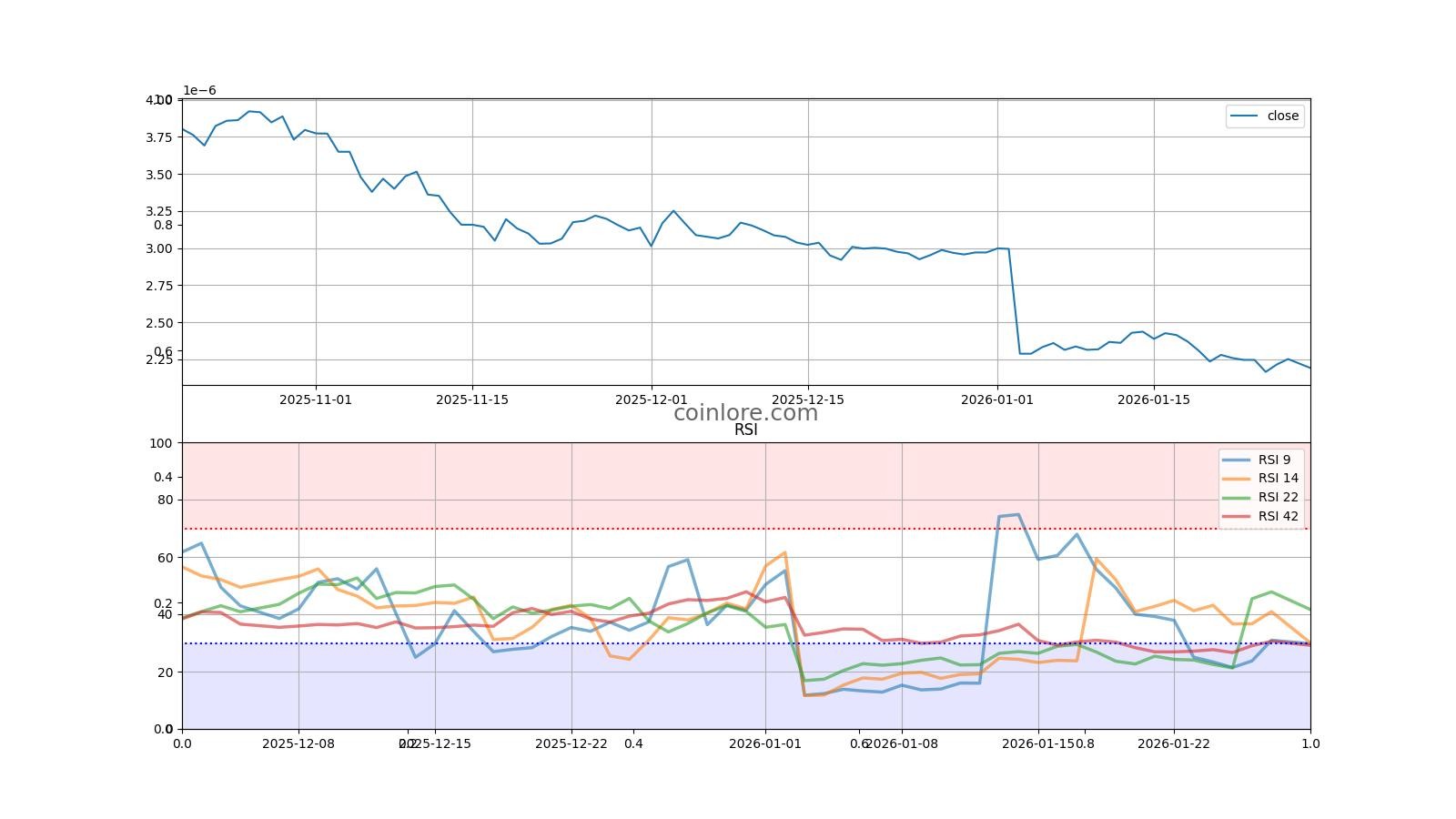 FUMoney RSI indicator