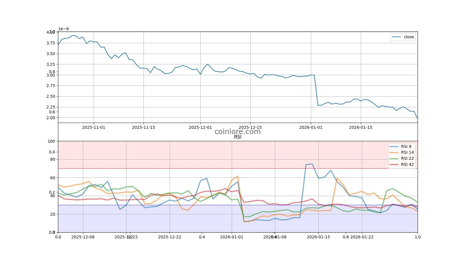 FUMoney RSI indicator