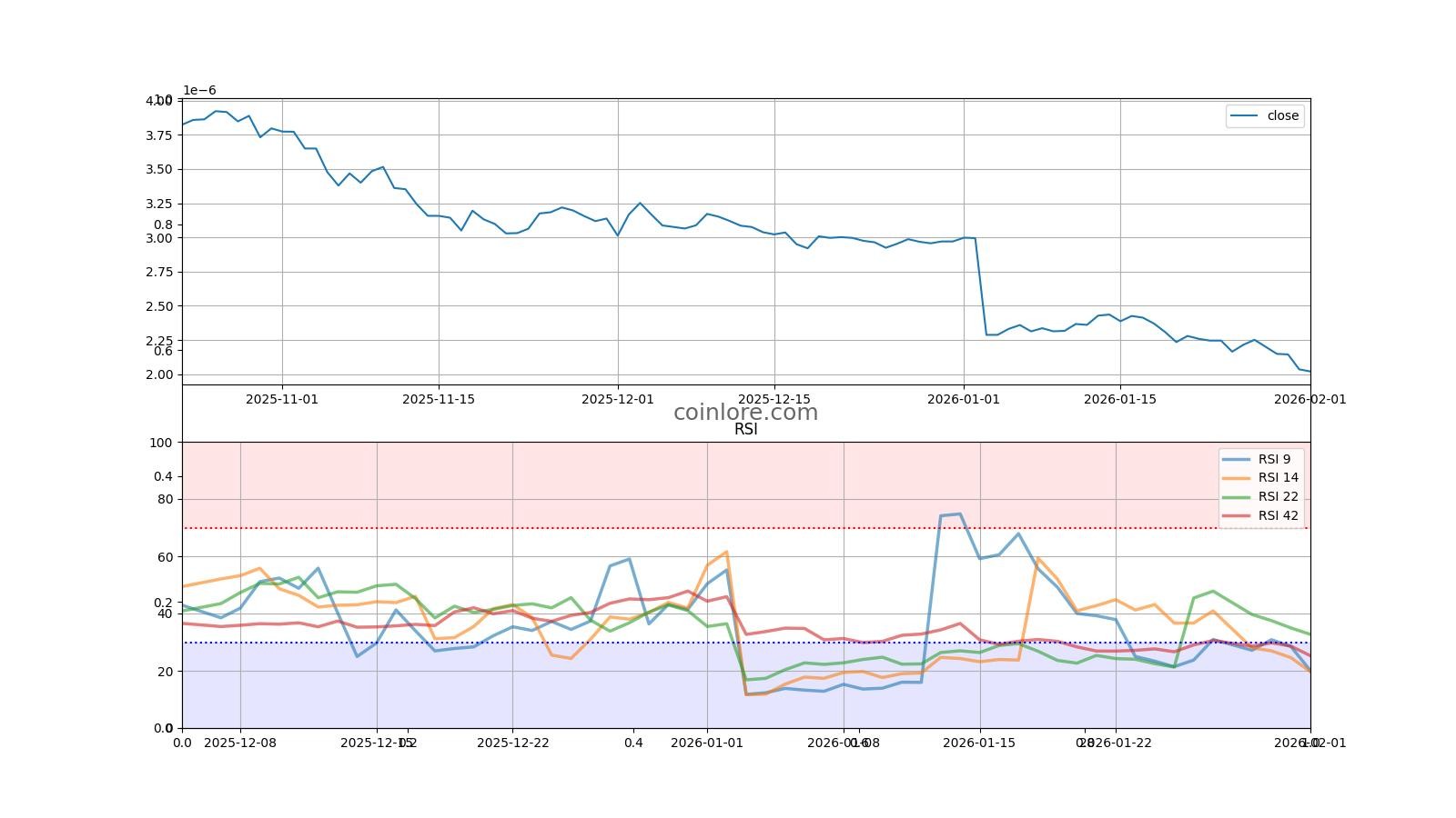 FUMoney RSI indicator