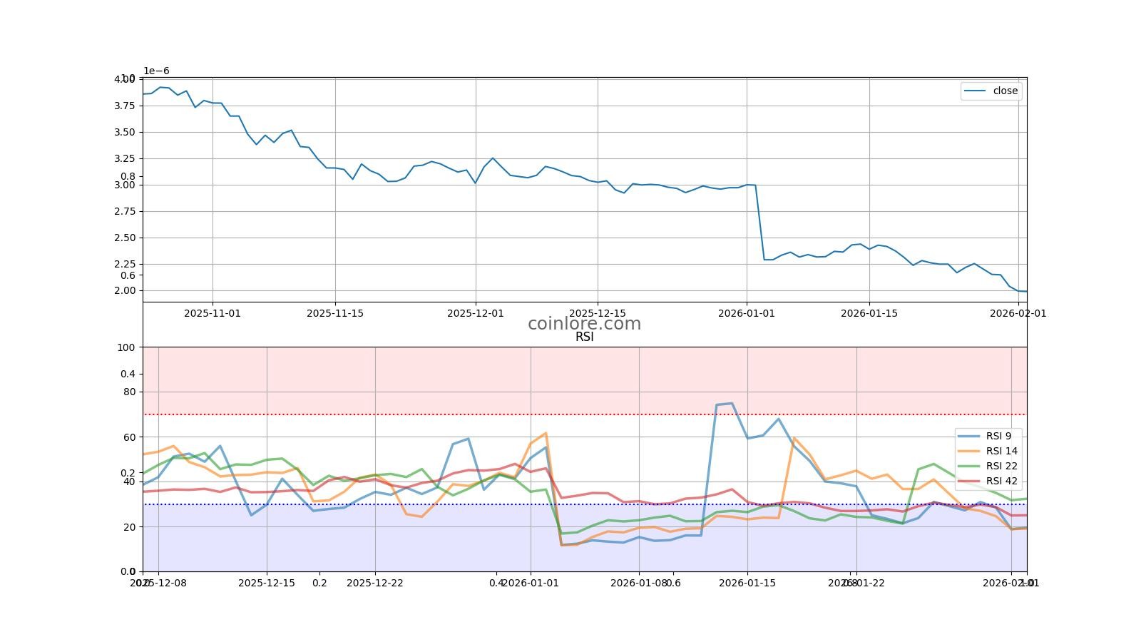 FUMoney RSI indicator