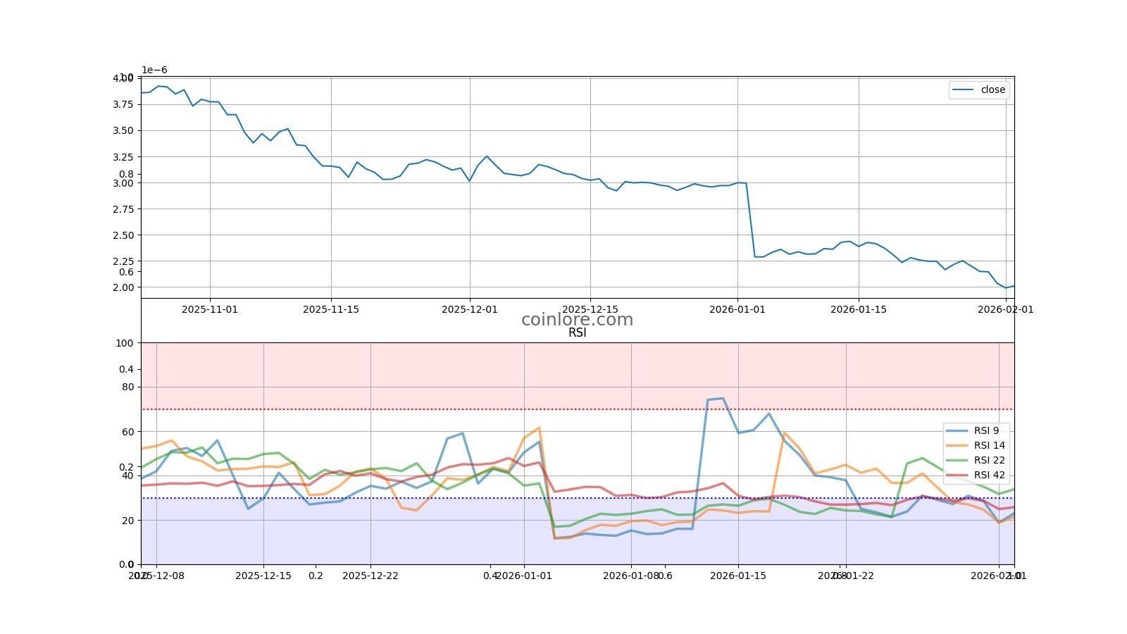 FUMoney RSI indicator