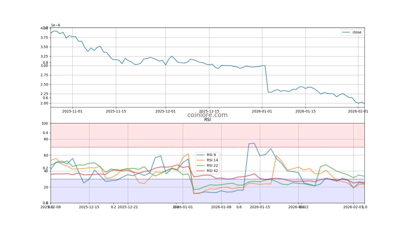 FUMoney RSI indicator