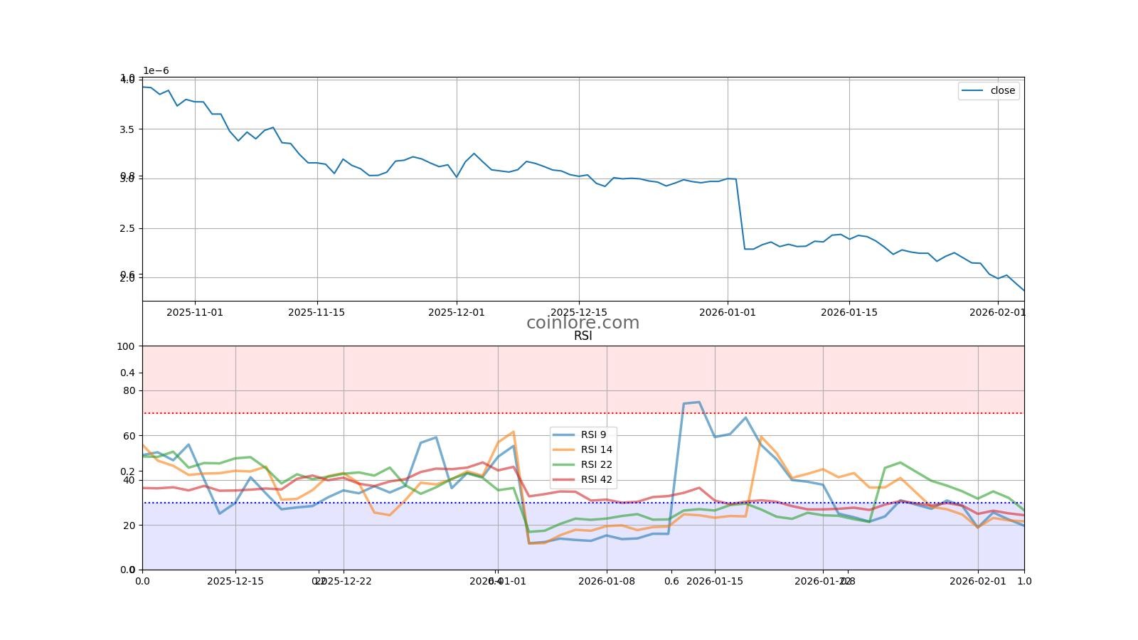 FUMoney RSI indicator