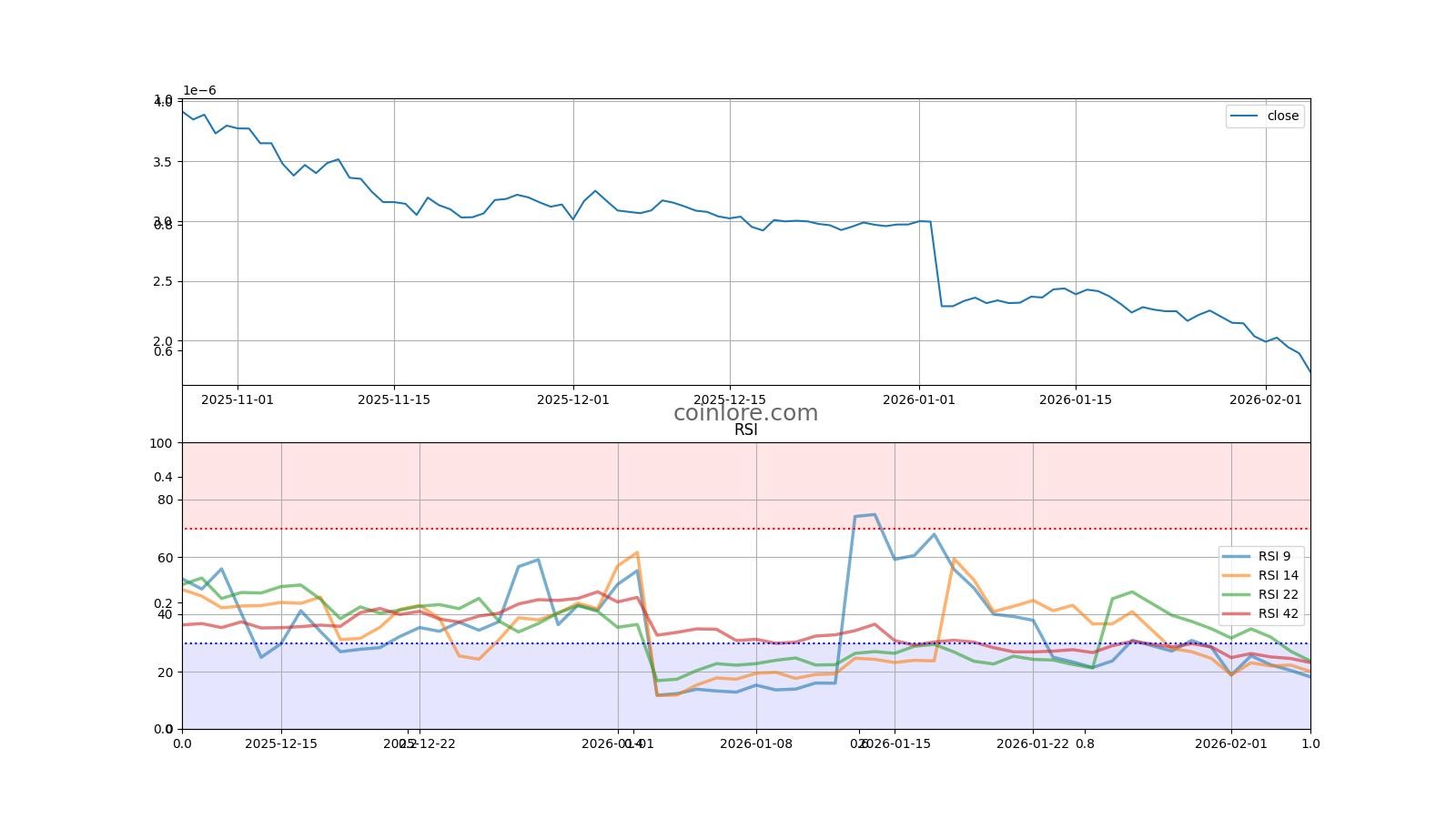 FUMoney RSI indicator