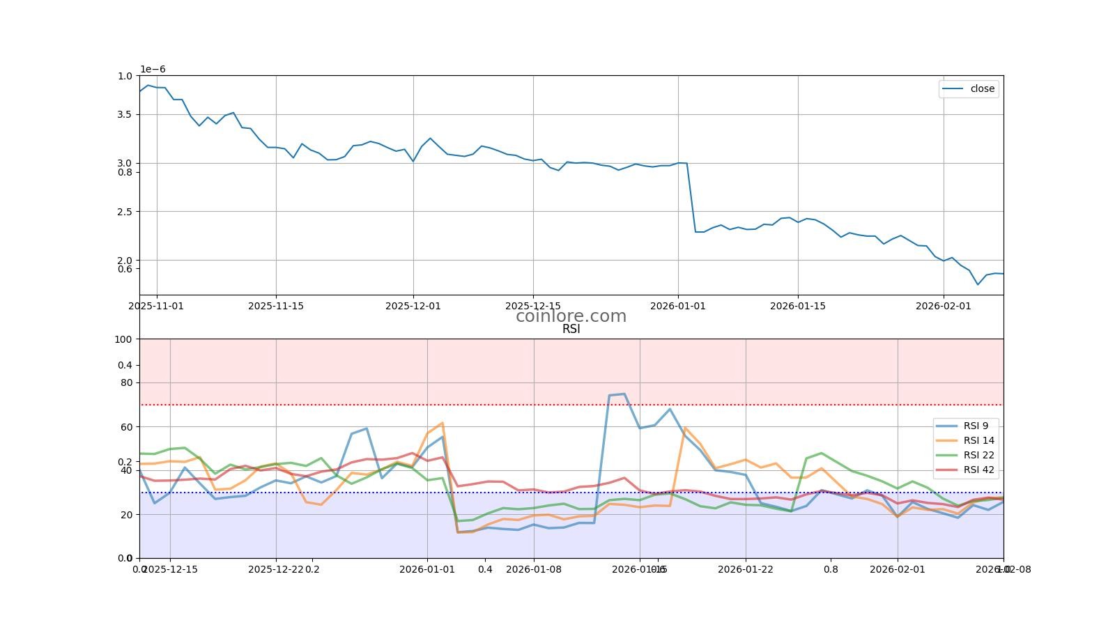 FUMoney RSI indicator
