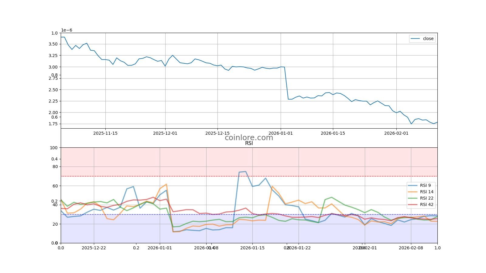 FUMoney RSI indicator
