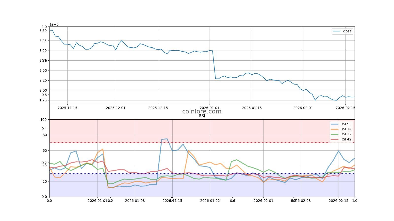 FUMoney RSI indicator