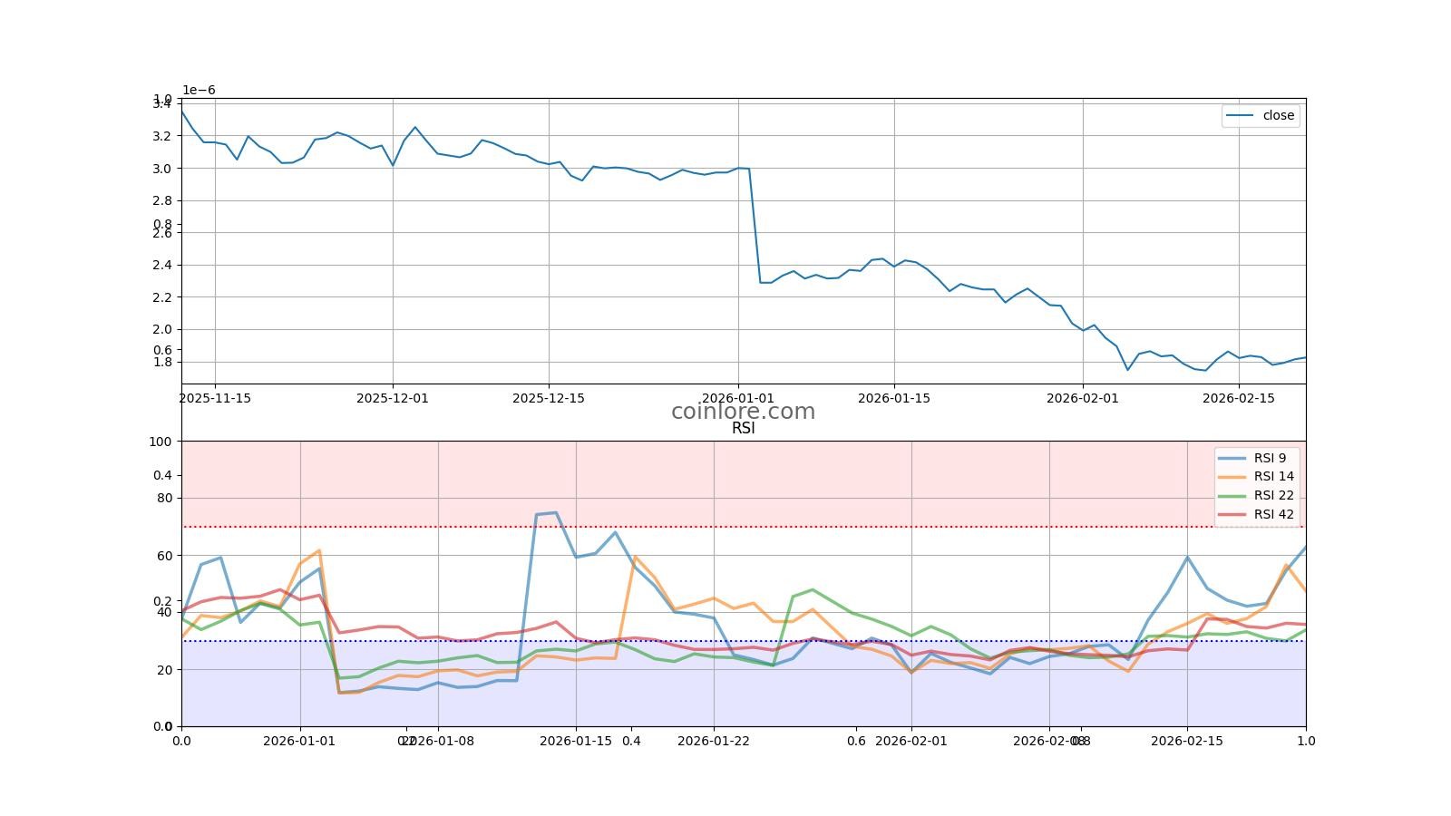 FUMoney RSI indicator