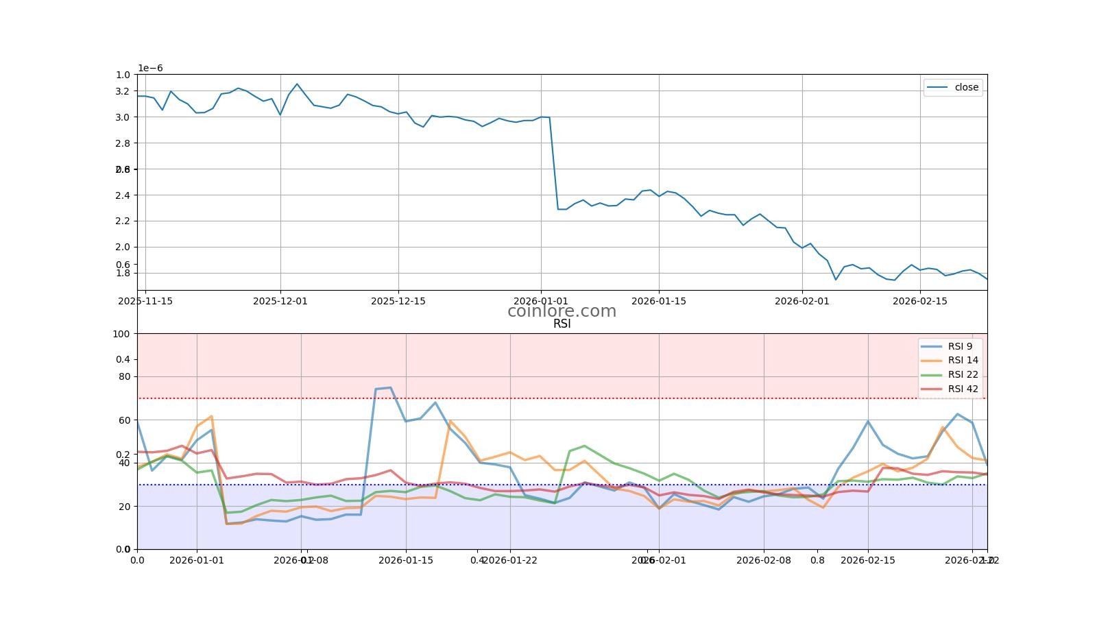 FUMoney RSI indicator