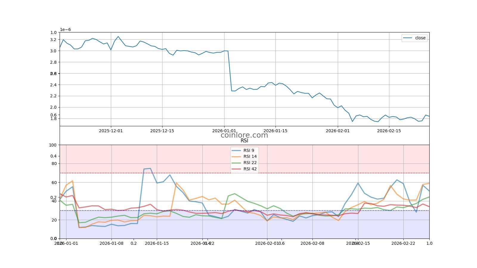 FUMoney RSI indicator