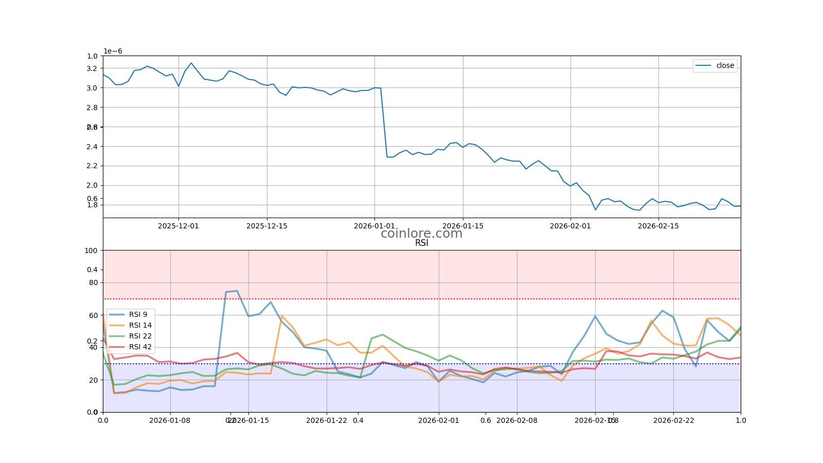 FUMoney RSI indicator