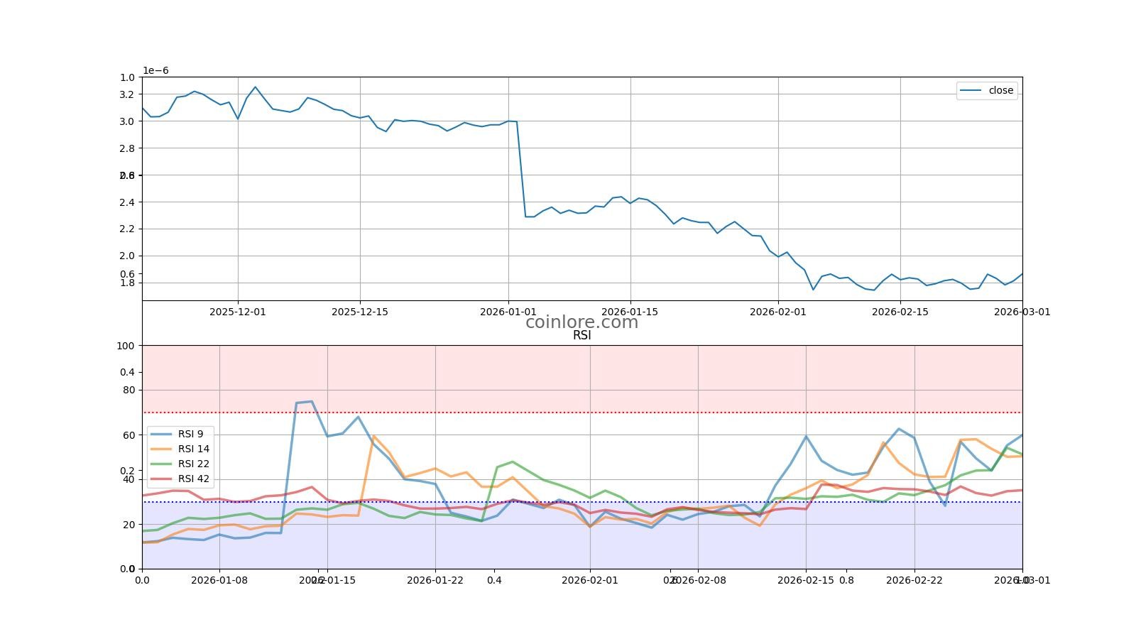 FUMoney RSI indicator