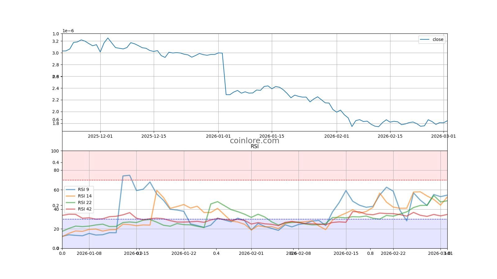 FUMoney RSI indicator