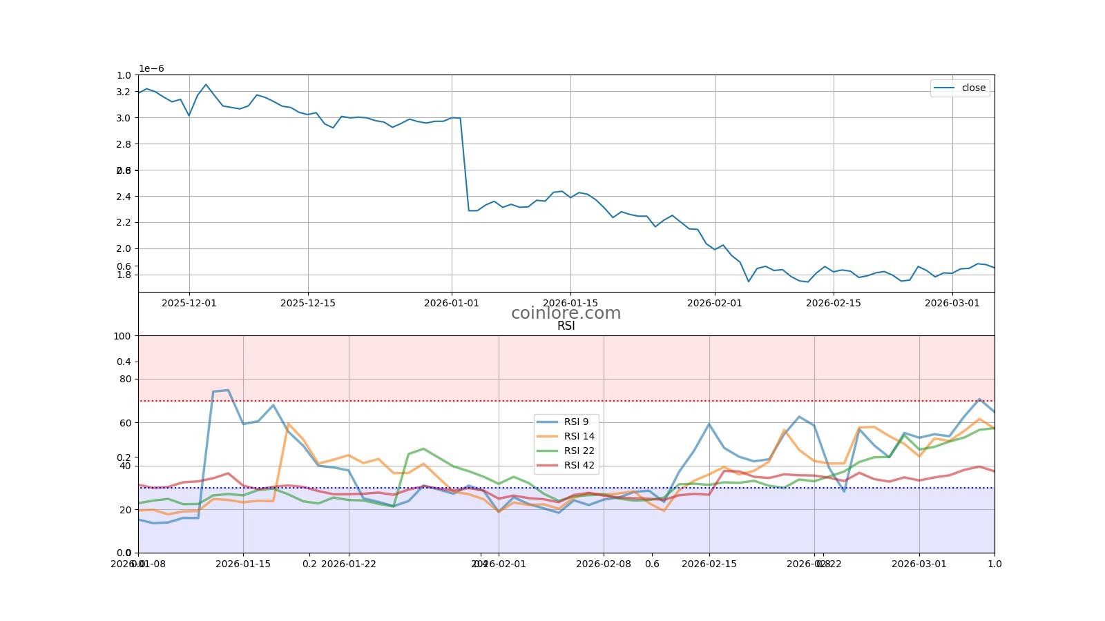 FUMoney RSI indicator