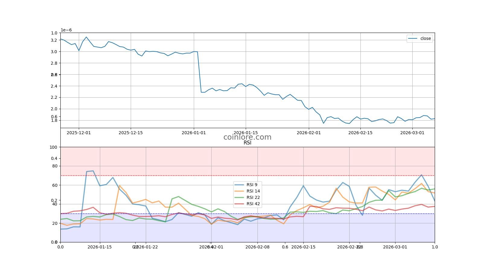 FUMoney RSI indicator