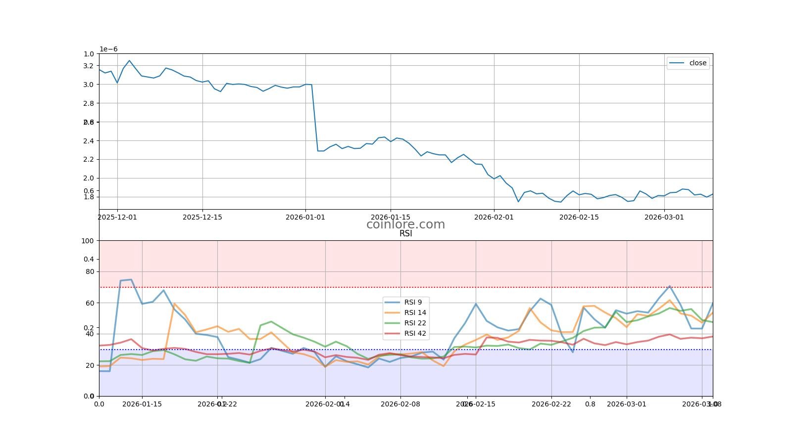 FUMoney RSI indicator