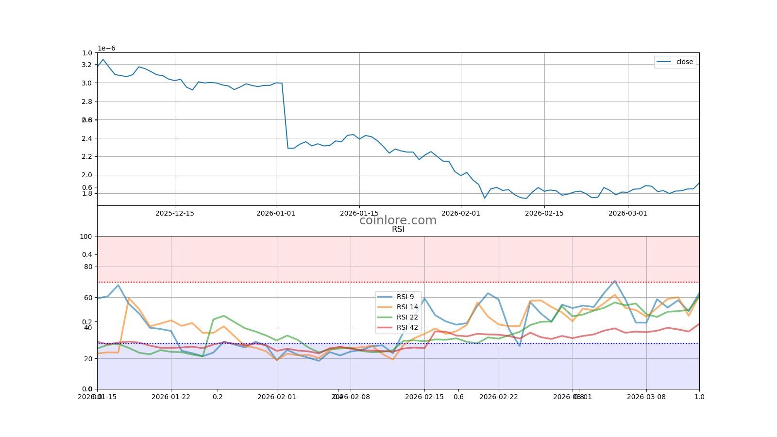 FUMoney RSI indicator