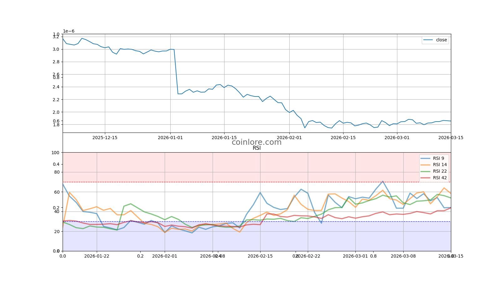 FUMoney RSI indicator