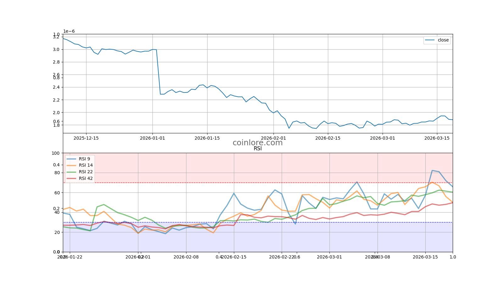 FUMoney RSI indicator